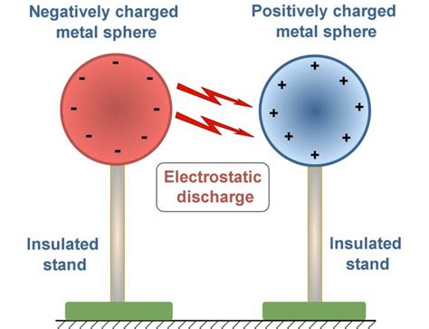 Figure 1 Discharge Electronics