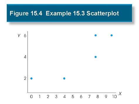 Chapter 15 Correlation And Regression Power Point Lecture