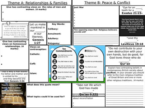 Aqa Gcse Rs Theme A And B Islam And Christianity Teaching Resources