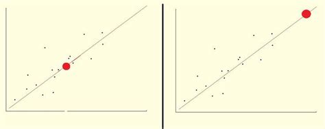 Understanding The Difference Between Interpolation And Extrapolation