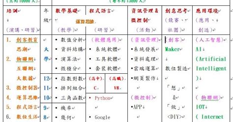 快快樂樂 c 語言教學網 推動程式語言教育的環境架構