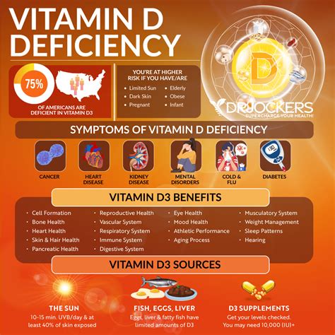 12 Clinical Signs Of Low Vitamin D Levels