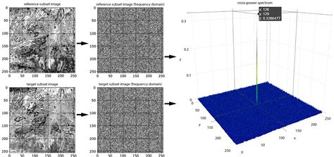 Gdal Semantic Scholar