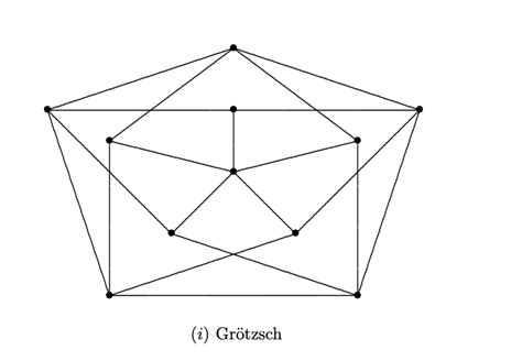 A Find The Chromatic Numbers Of The Following