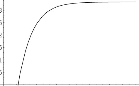 The Hubble Parameter Ht Corresponding To Solutions 38 Has Been