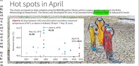 Pratiman Patel On Linkedin Python