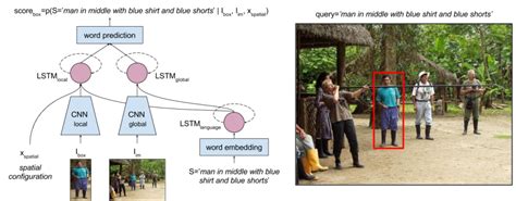 图像检索相关论文deep Region Hashing For Efficient Large Scale Inst Csdn博客