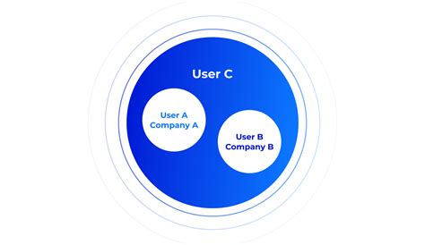 Multi Tenant Architecture Hris System Eunite Core