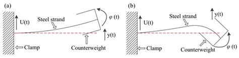 Improvement Of Stockbridge Damper Design For Cable Stayed Bridges