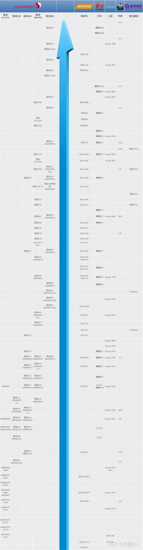 手机相机天梯图2021手机相机天梯图 伤感说说吧
