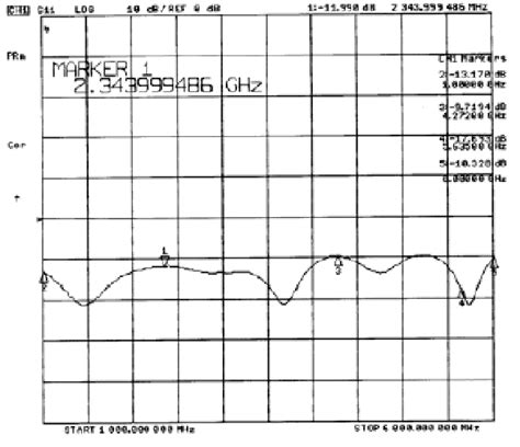 Measured Reflection Coefficient Of The Balun Terminated With 100 Resistor Download Scientific