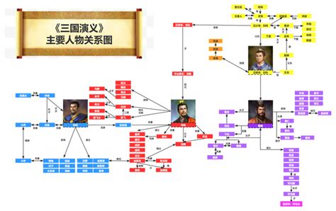 三国演义思维导图简单漂亮名著分享