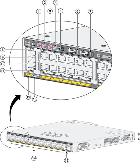 Catalyst 2960 X And 2960 Xr Switch Hardware Installation Guide Product Overview [cisco