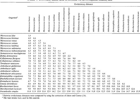 Kytococcus Sedentarius Semantic Scholar