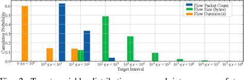 Figure 2 From Ai Assisted Network Traffic Prediction Without Warm Up Periods Semantic Scholar