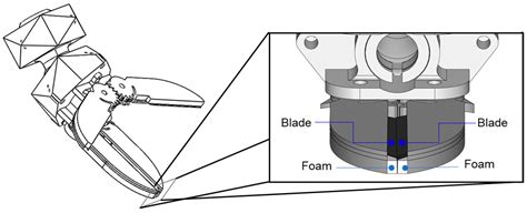 Design And Implementation Of An Ai Based Robotic Arm For Strawberry Harvesting