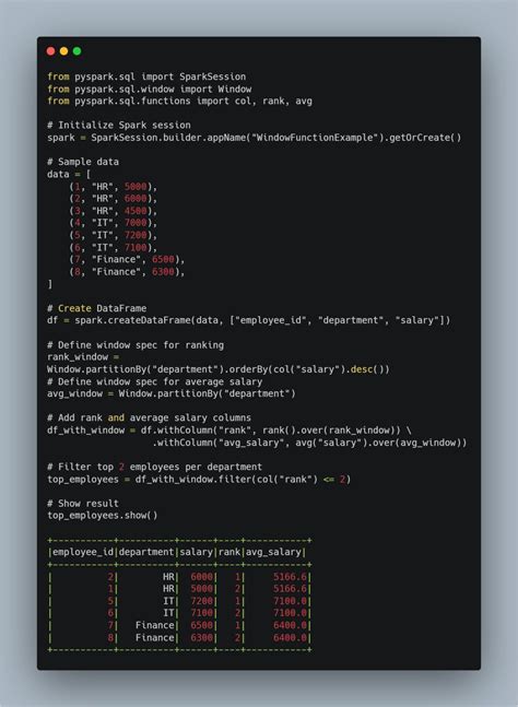 Cgi Pyspark Data Engineer Interview Question Deepthi U K S N Posted