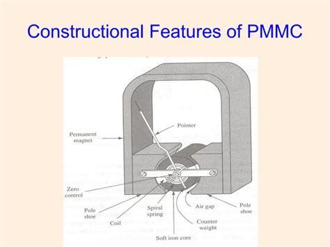 Classification Analog Instruments Ppt Physics Science