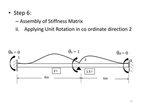 Analysis Of Continuous Beam Using Stiffness Method Pptx