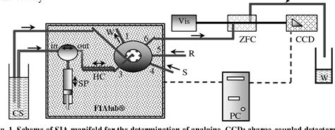 Figure 1 From Sequential Injection Spectrophotometric Determination Of Analgine In