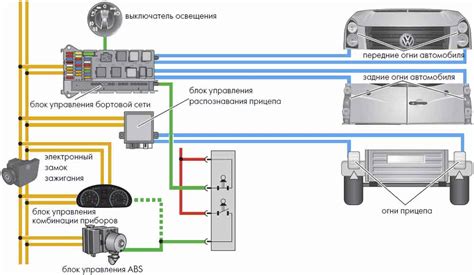 Система освещения и сигнализации автомобиля: Система управления дальним ...