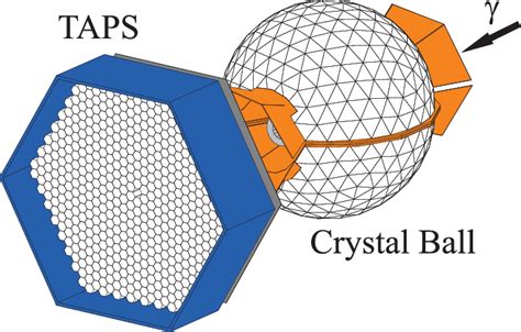 Experimental Setup Of The Electromagnetic Calorimeter Consisting Of Download Scientific Diagram