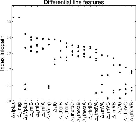 Figure 5 From A Differential Sequence Component Protection Scheme For Microgrids With Inverter