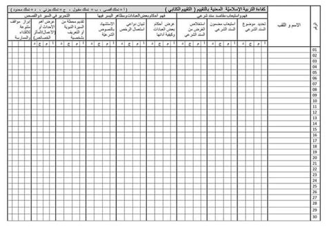 السنة الخامسة شبكات تقييم الكفاءات الكتابية و خارج الفترة في جميع المواد بصيغة وورد قابلة