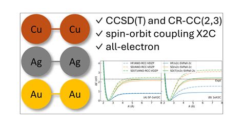 Relativistic Coupled Cluster With Completely Renormalized And