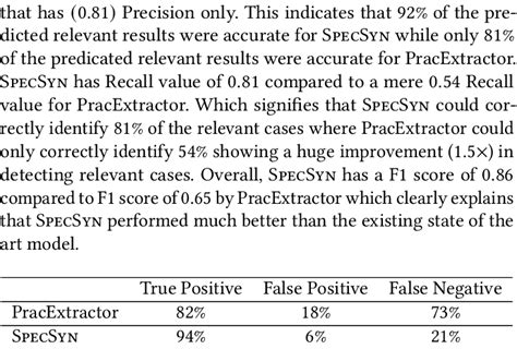 Specsyn S Specification Synthesis Ability Compare To Pracextractor
