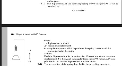 Solved And Tangent 311 The Displacement Of The Oscillating