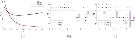 Figure From Robust Changepoint Detection In The Variability Of