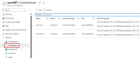 Create A Site To Site High Bandwidth Tunnels In The Azure Portal