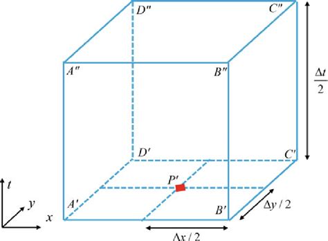 3 Definition Of Se Of The Upwind Cese Scheme Download Scientific Diagram