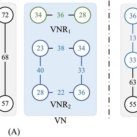 A Schematic Diagram Of Resource Allocation In Ecn Using Vne A Download Scientific Diagram