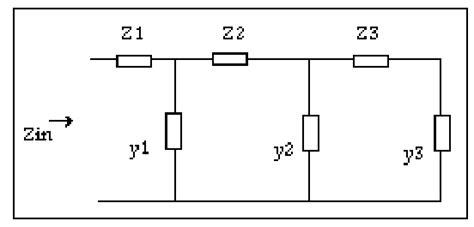 Ladder Passive Network With Input Impedance Zin The Input Impedance Of Download Scientific