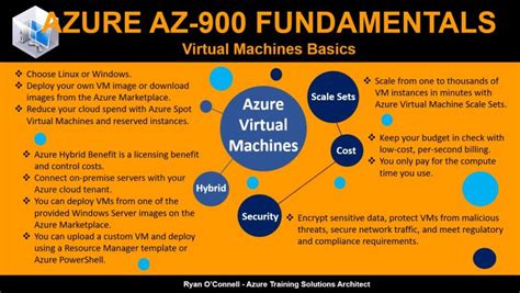 Ryan Oconnell On Linkedin Azure Virtual