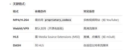 qt6 8 2编译qtwebengine配置带音频和视频编解码器 qt6 9 webengine支持播放 csdn博客