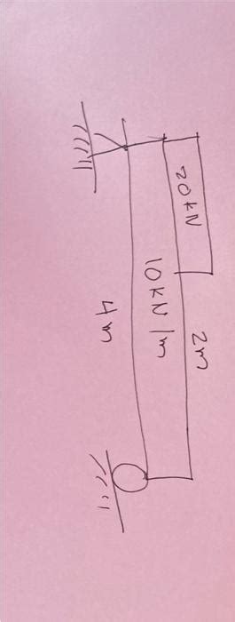 Solved In A Simple Supported Beam Write The Moment Chegg