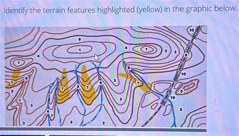 Identify The Terrain Features Highlighted Yellow In The Graphic Below