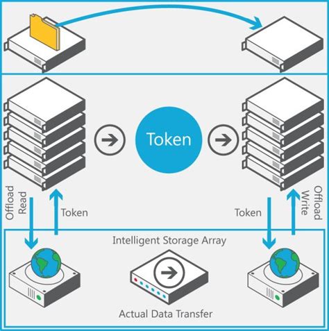 Storage Spaces Simpler Storage Administration For Windows Server 2012