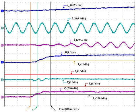 Voltage And Current Sensor Fault Diagnosis Method For Traction Rectifier In High Speed Trains