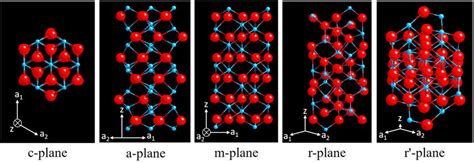 Crystalline Planes Of Al2o3 C A M R And R′ Plane Used For