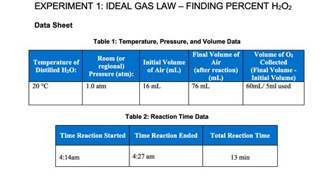 Solved The Goal For Experiment Ideal Gas Law Chegg