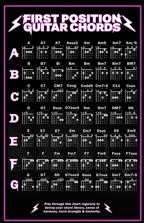 A Chart Showing Many Chords That Can Be Found In The First Position Of The Guitar Music Theory
