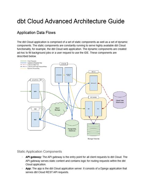 Dbt Cloud Advanced Architecture Guide Download Free Pdf Cloud