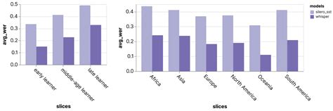 Towards Behavior Driven Ai Development Machine Learning Blog Mlcmu Carnegie Mellon University