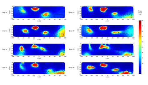inversion results of simulation models for different loop