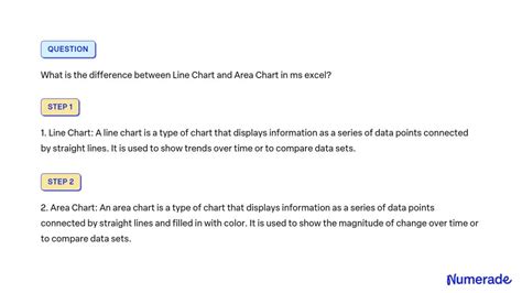 Solved What Is The Difference Between Line Chart And Area Chart In Ms Excel