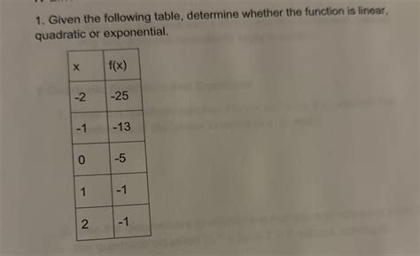 Solved Given The Following Table Determine Whether The